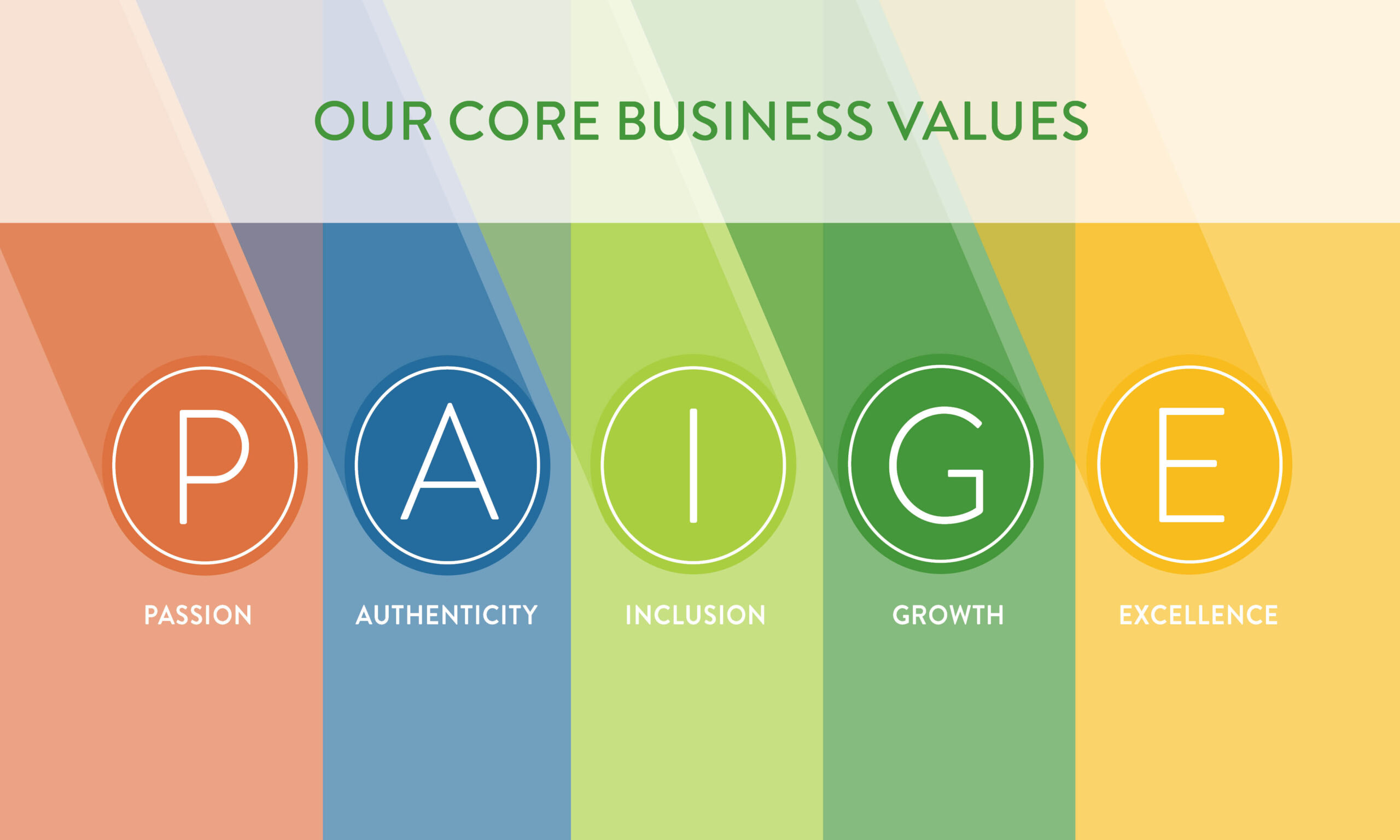Core Values: The Heart of Every Business - Better Homes and Gardens ...